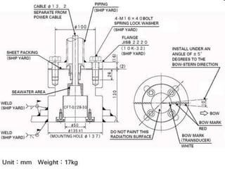 4. MARINE SPEED LOGS.ppt