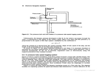 4. MARINE SPEED LOGS.ppt