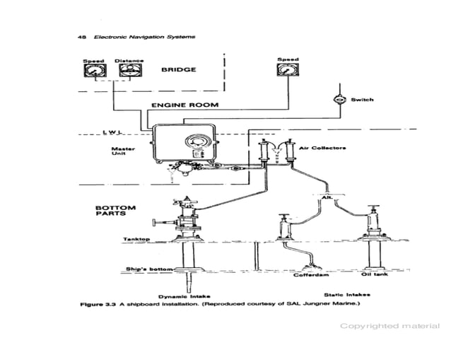 4. MARINE SPEED LOGS.ppt | Physics | Science