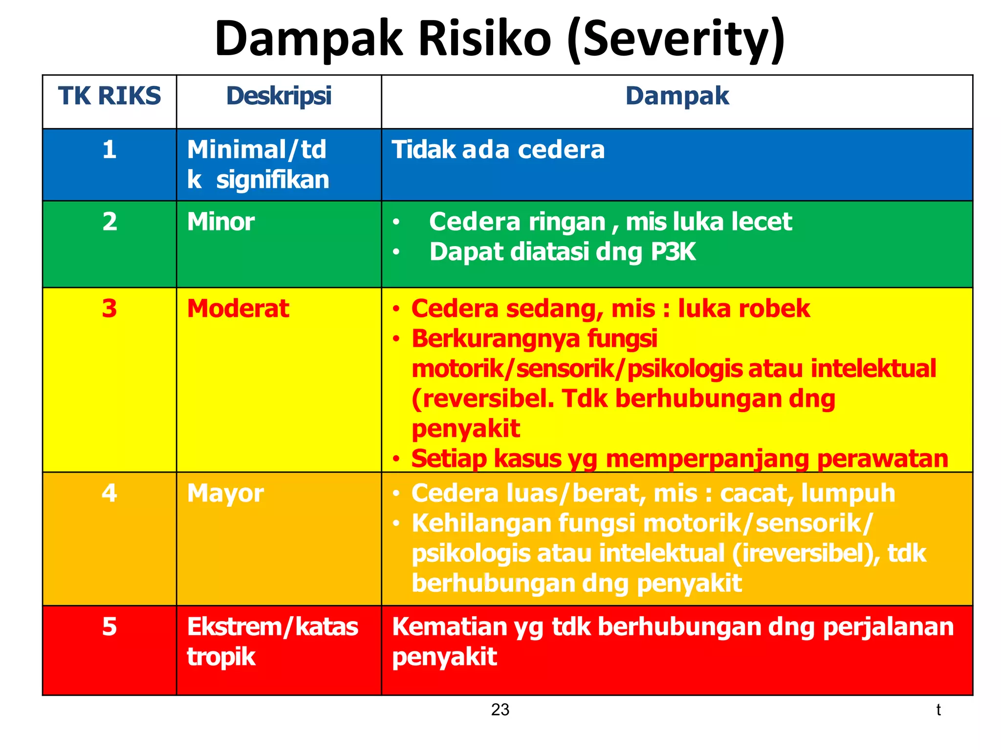 4.MR- SEVERITY ASSESSMENT FINAL.pptx
