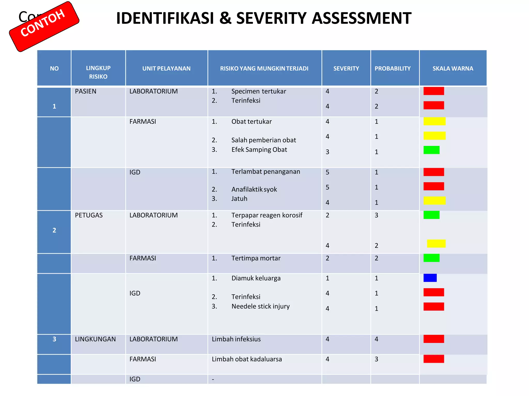 4.MR- SEVERITY ASSESSMENT FINAL.pptx