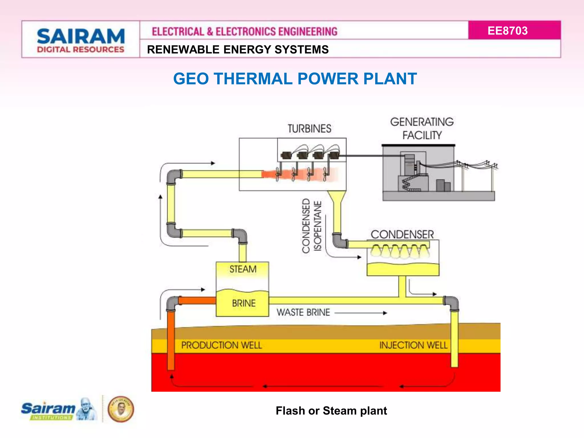 4.3 - GEO THERMAL Basics, Direct Use, Geothermal Electricity.pptx