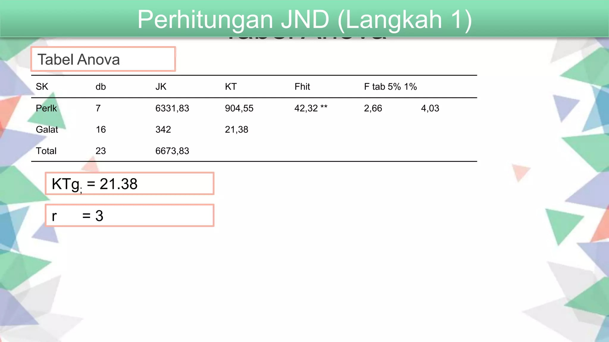 4. Uji Lanjut.pptx