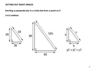 Ranging and types.pptx
