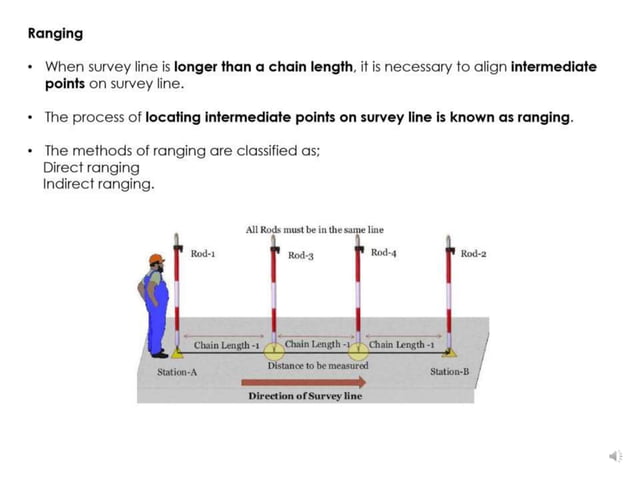 Ranging and types.pptx