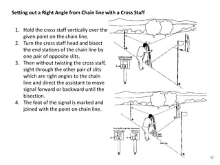 Ranging and types.pptx