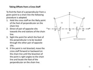 Ranging and types.pptx