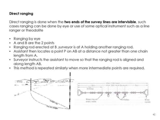 Ranging and types.pptx