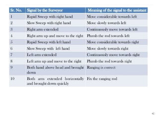 Ranging and types.pptx
