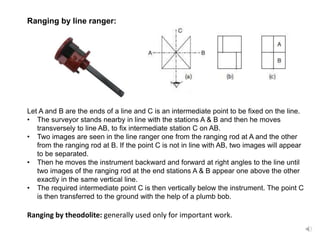 Ranging and types.pptx