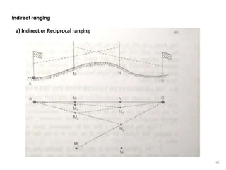 Ranging and types.pptx