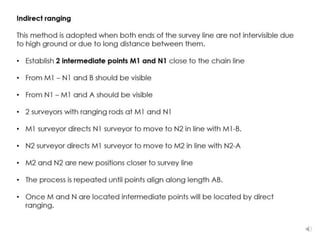 Ranging and types.pptx