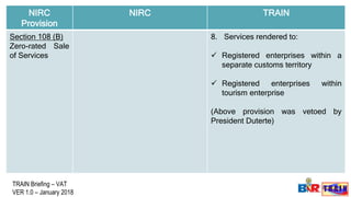 4. BIR_TRAIN_Briefing_VAT.pptx