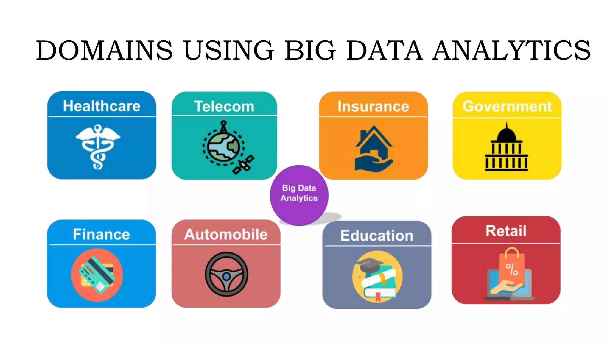 BIG DATA ANALYTICS USING R | PPTX