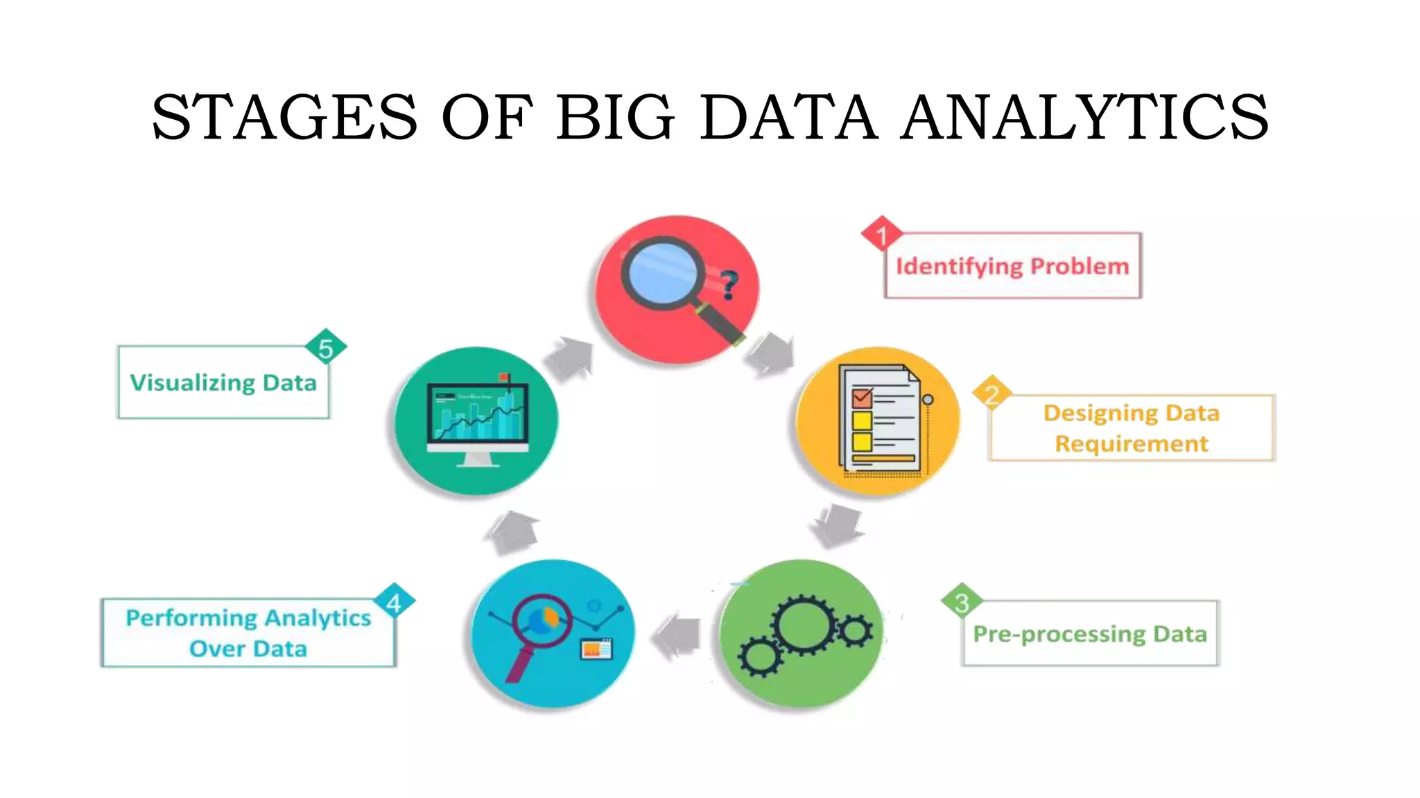 BIG DATA ANALYTICS USING R | PPTX