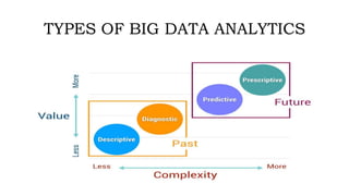 BIG DATA ANALYTICS USING R | PPTX