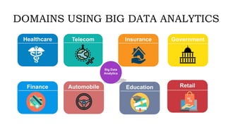 BIG DATA ANALYTICS USING R | PPTX