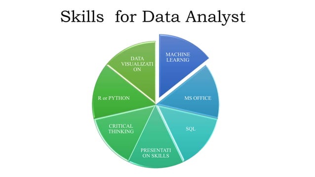 BIG DATA ANALYTICS USING R | PPTX