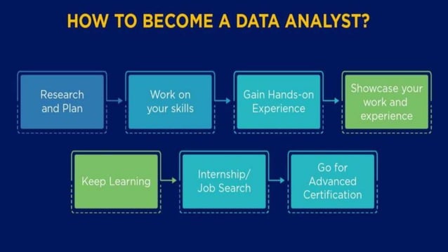 BIG DATA ANALYTICS USING R | PPTX