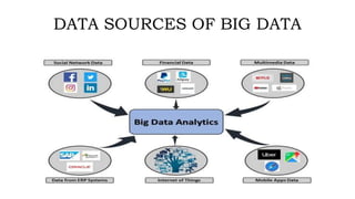 BIG DATA ANALYTICS USING R | PPTX