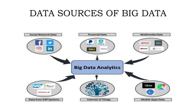 BIG DATA ANALYTICS USING R | PPTX