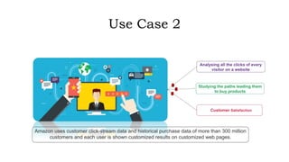 BIG DATA ANALYTICS USING R | PPTX