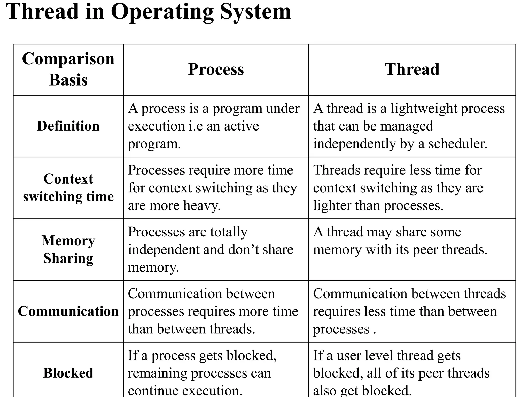Process & Thread Management | PDF