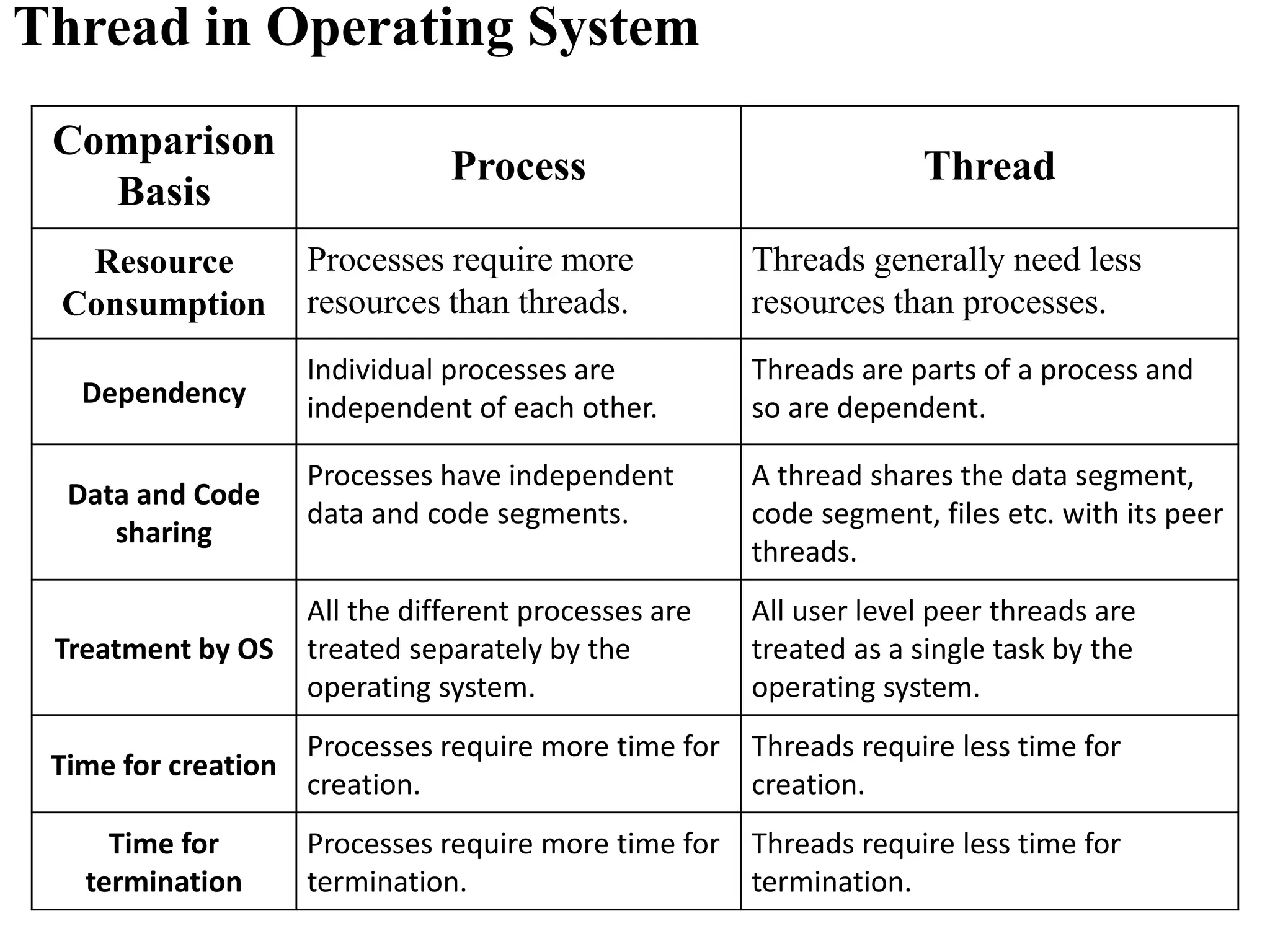 Process & Thread Management | PDF