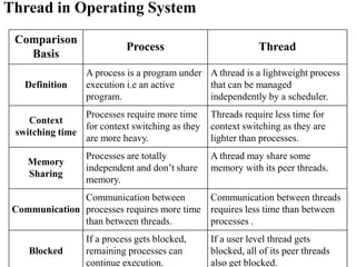Process & Thread Management | PDF