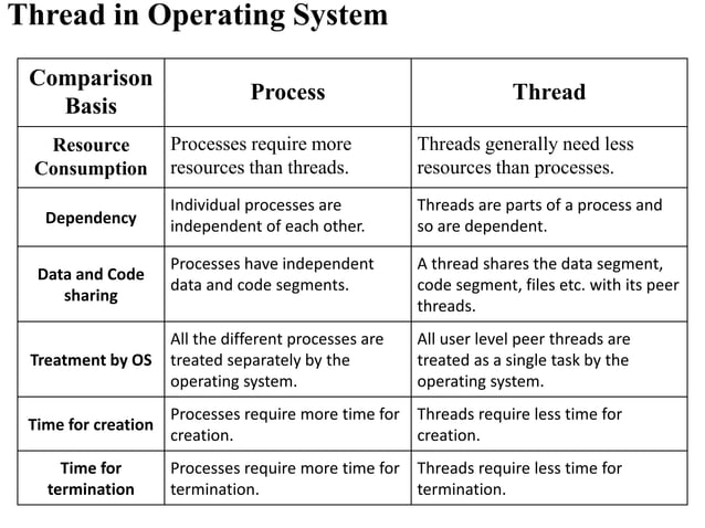 Process & Thread Management | PDF