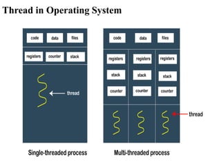 Process & Thread Management | PDF
