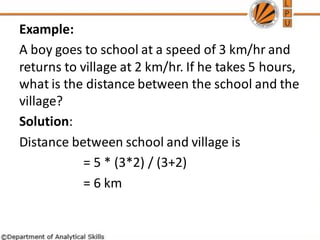 4. UNIT- II Time, Speed and Distance (1).pdf
