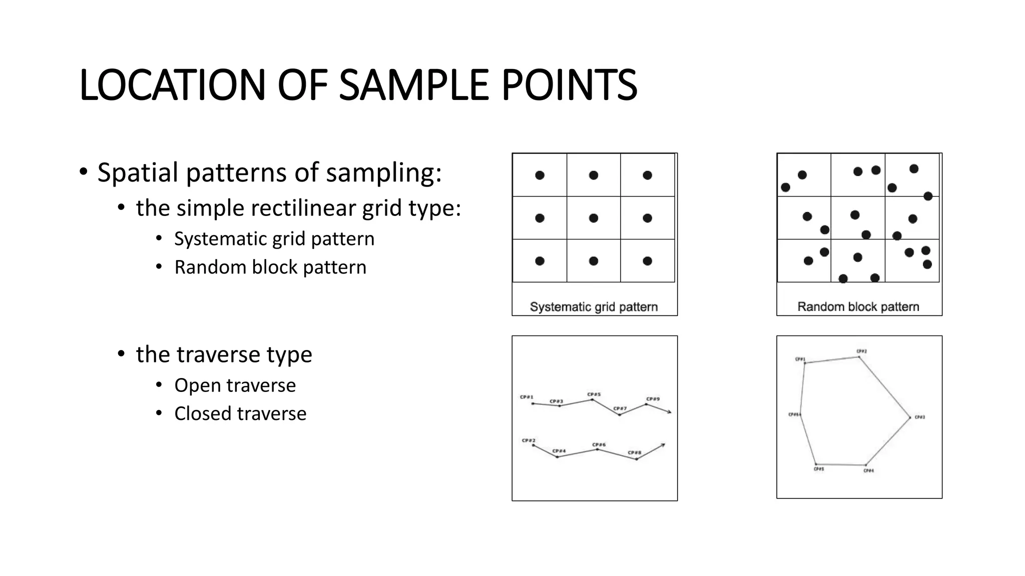 4.0 SOIL SAMPLING.pptx