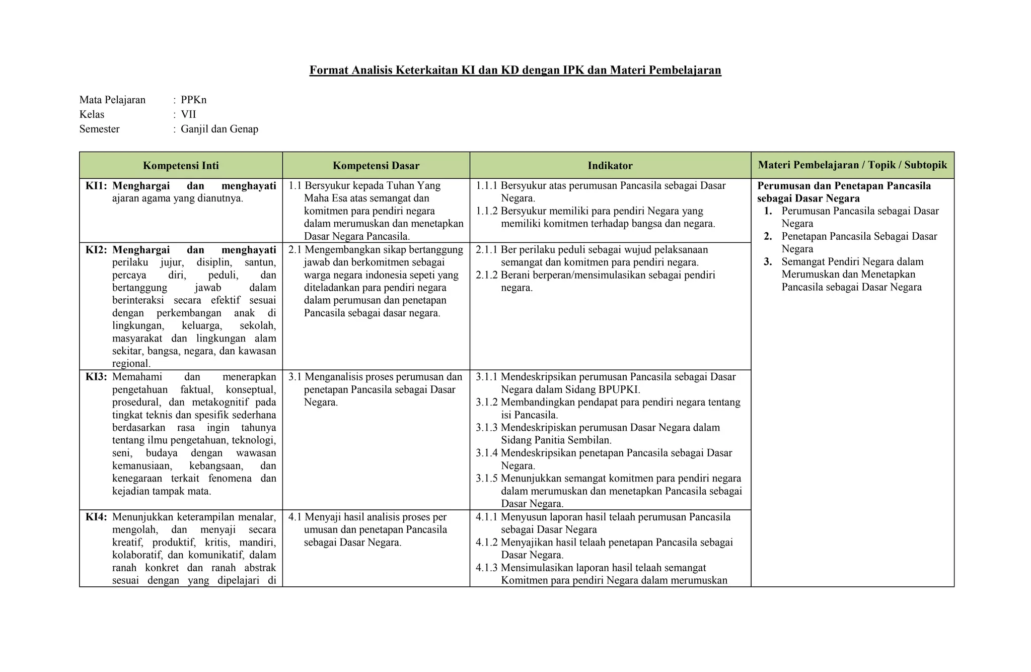 4. Analisis Keterkaitan KI dan KD dengan IPK dan Materi Pembelajaran.docx