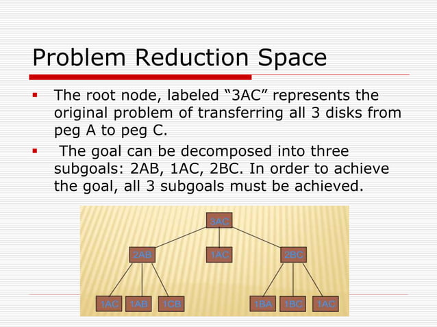 Problems Spaces and Search | PPT