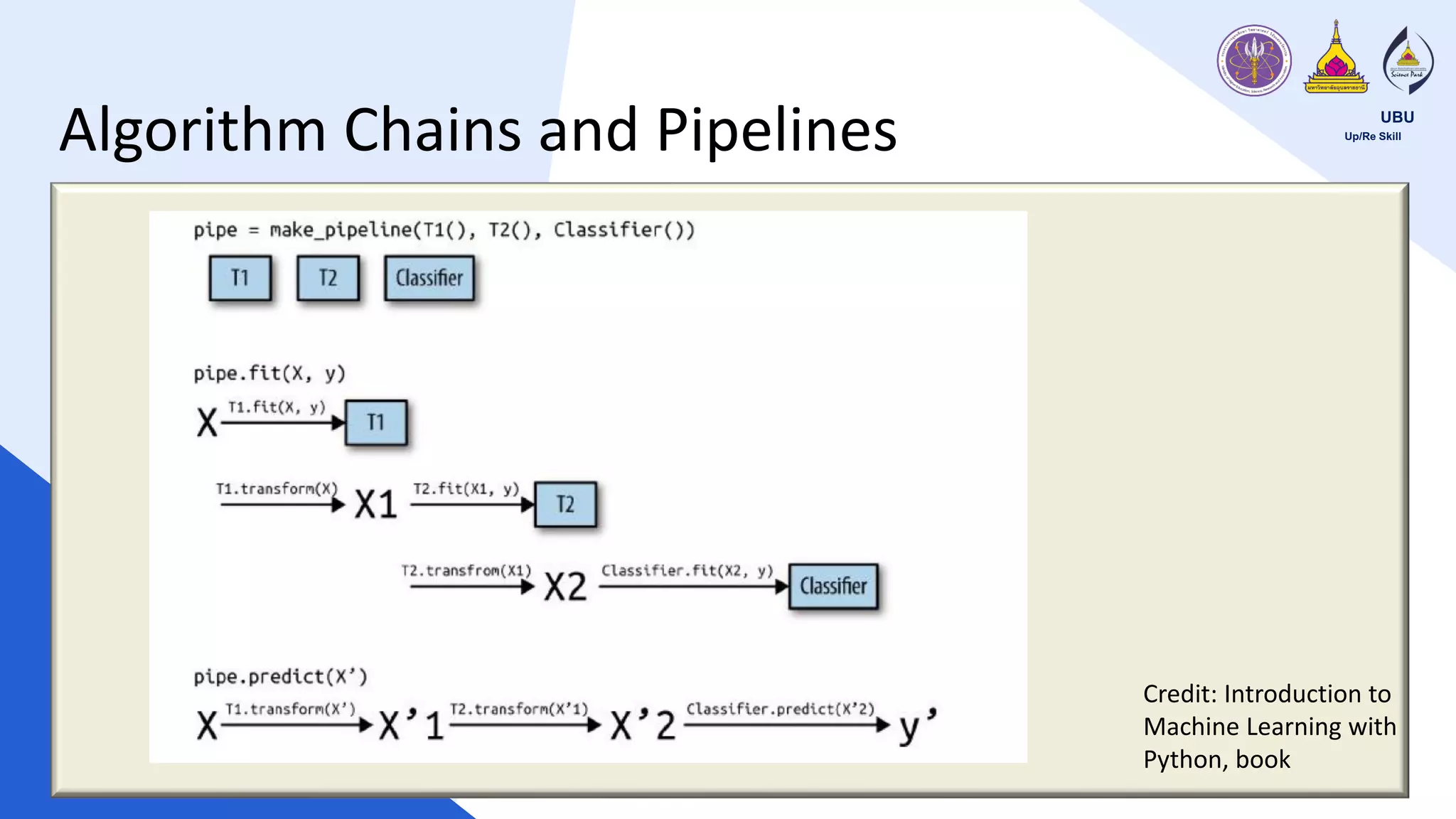 4.6-Algorithm-Chains-and-Pipelines.pdf