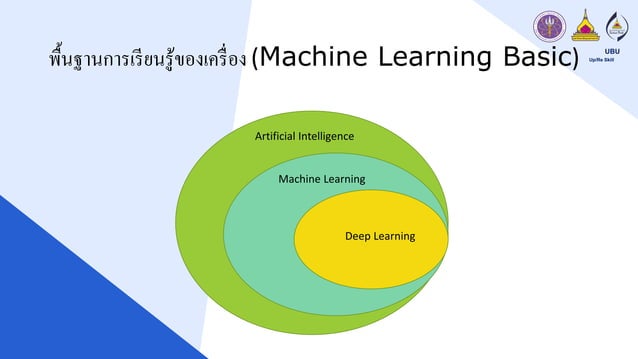 4.1-Machine-Learning-Basic.pdf