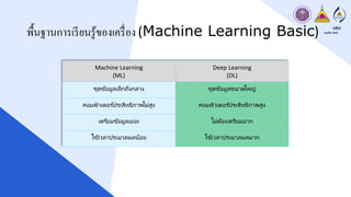 4.1-Machine-Learning-Basic.pdf