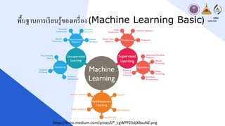 4.1-Machine-Learning-Basic.pdf