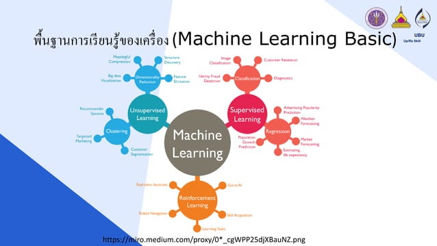 4.1-Machine-Learning-Basic.pdf