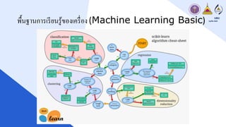 4.1-Machine-Learning-Basic.pdf