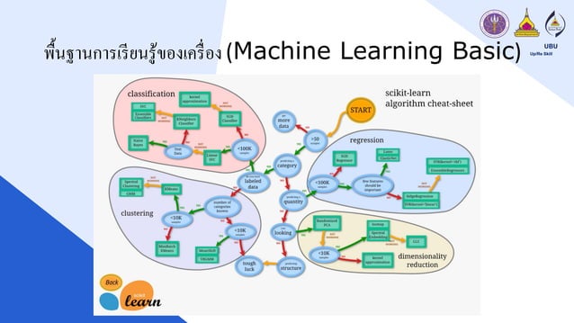 4.1-Machine-Learning-Basic.pdf
