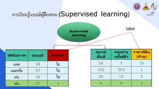 4.2-Superviesed-Learning.pdf