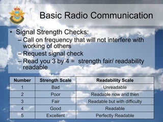 4.02-Basic-Radio-Communications.ppt | Law