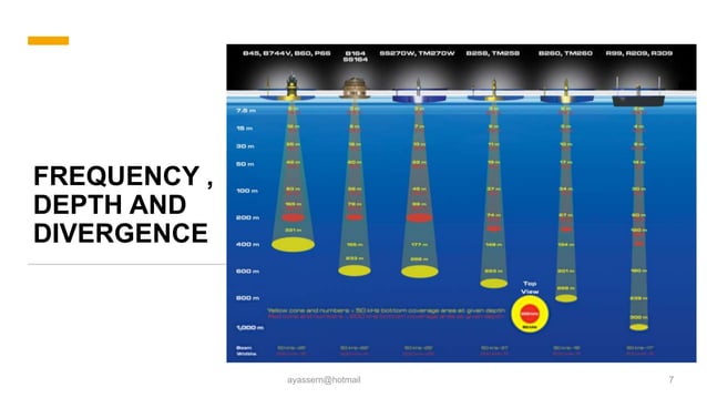 Hydrographic Surveying - Depth Sounding Equipment | PPTX | Geology ...