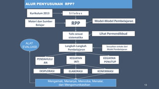 PENYUSUNAN RPP | PPTX