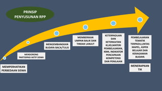 PENYUSUNAN RPP | PPTX