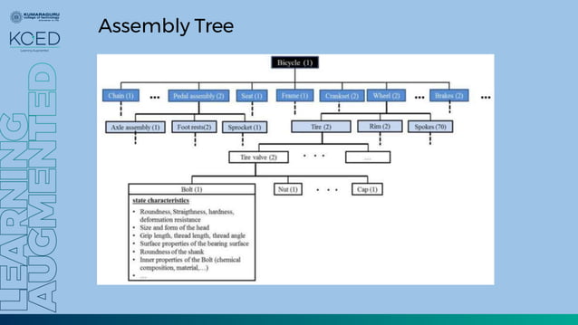 4.1.Assembly Modeling.pptx