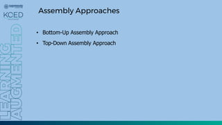 4.1.Assembly Modeling.pptx