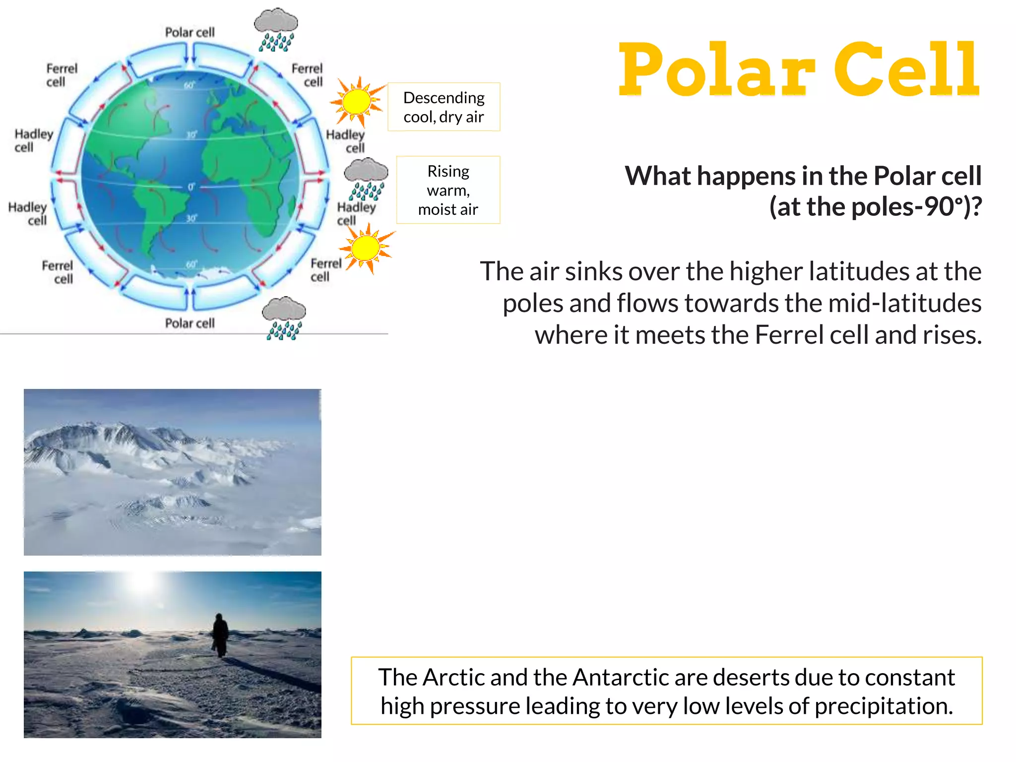 Global-Circulation-of-the-Atmosphere.pptx